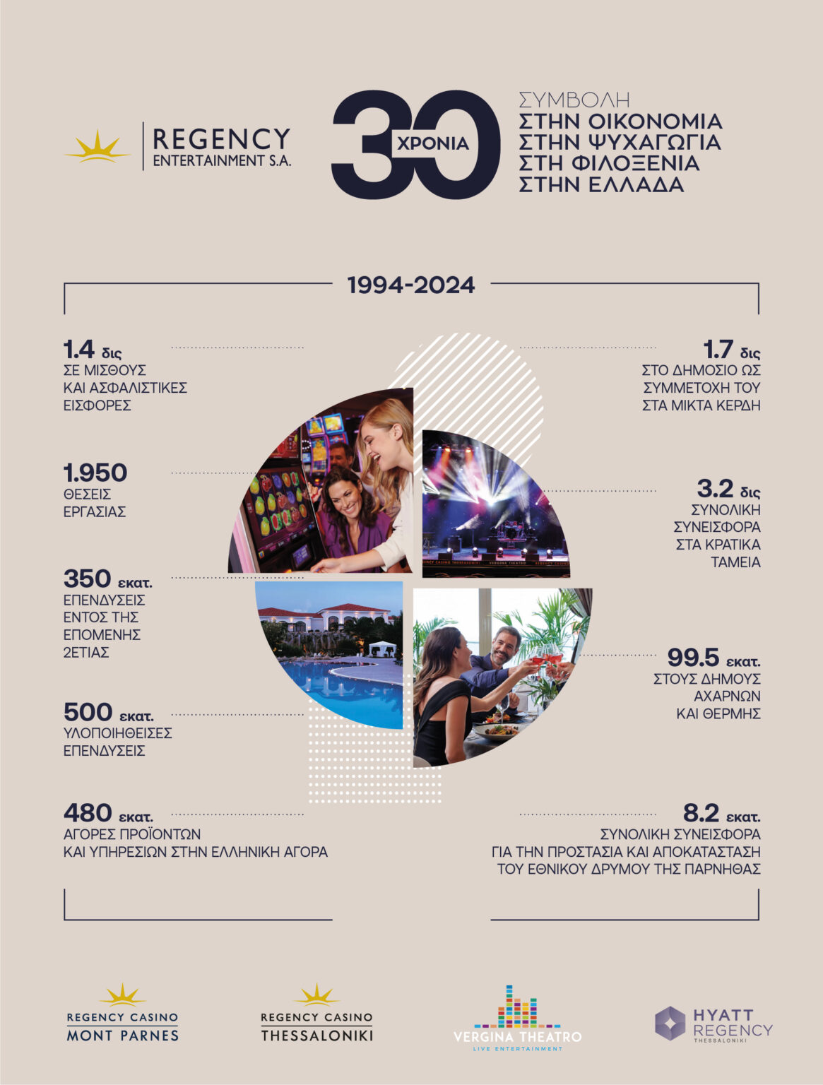 Regency Entertainment: 30 χρόνια ποιότητας και αξιοπιστίας στον τομέα ...